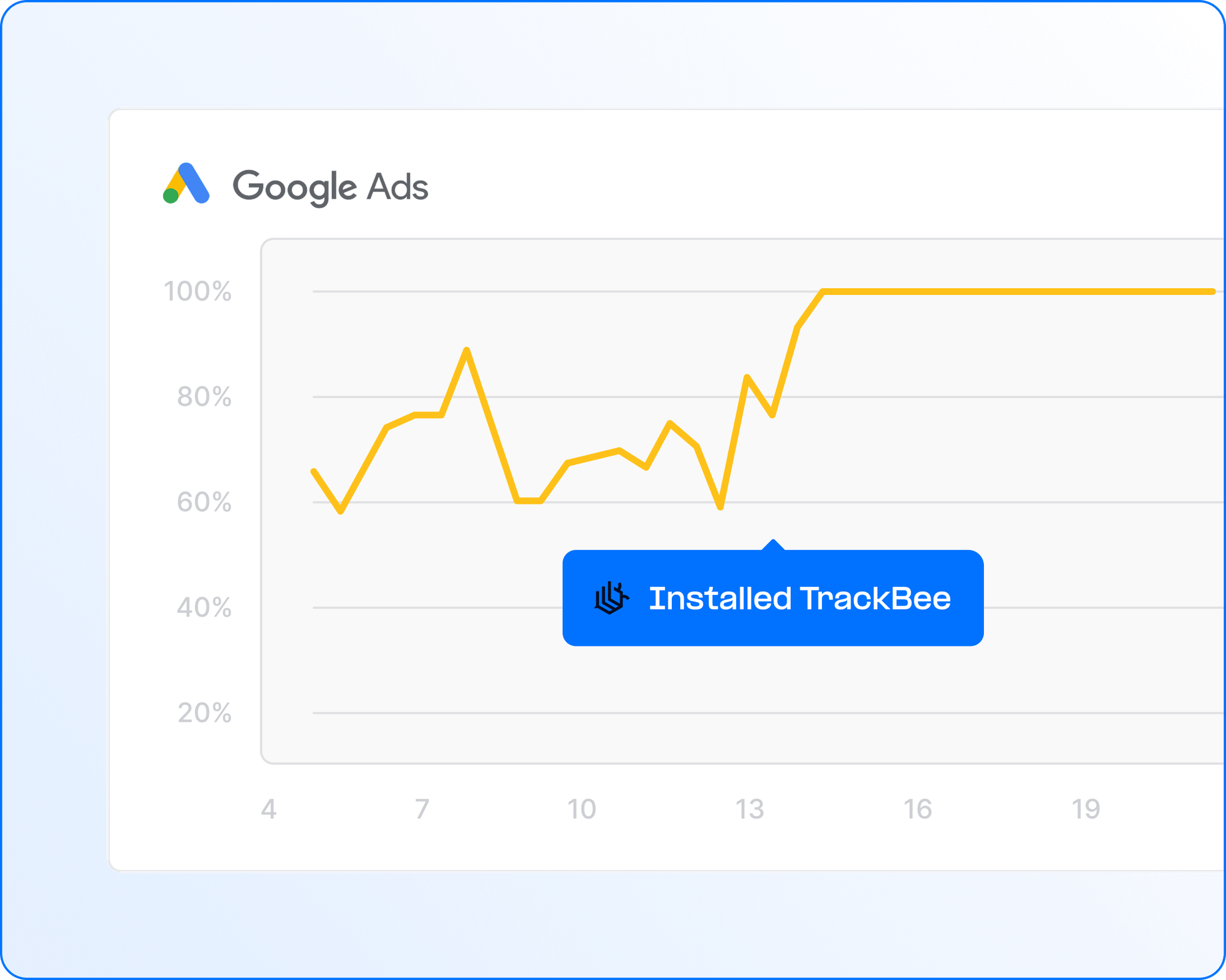 TrackBee | Ad Tracking for Shopify